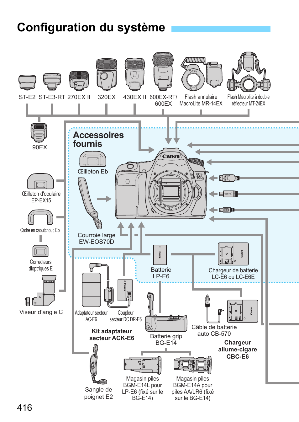 Configuration du système, Accessoires fournis | Canon EOS 70D Manuel d'utilisation | Page 416 / 468