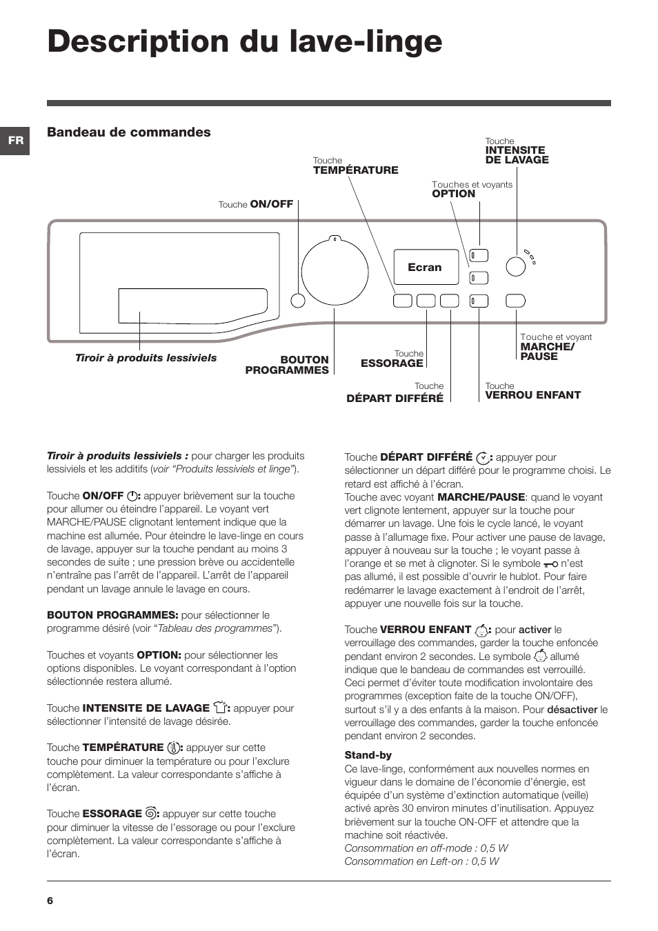 Как включить слив на стиральной машине hotpoint ariston - 98 фото